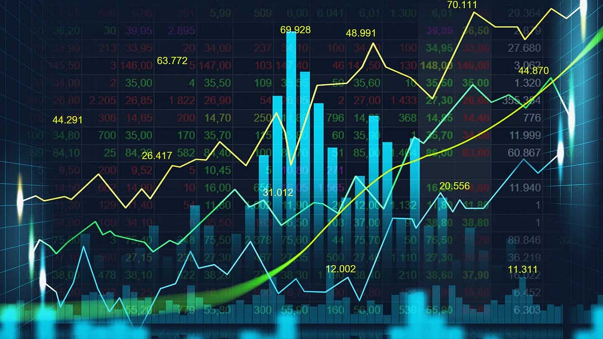 Implementing Double Supertrend Trading Strategy Using Backtrader By