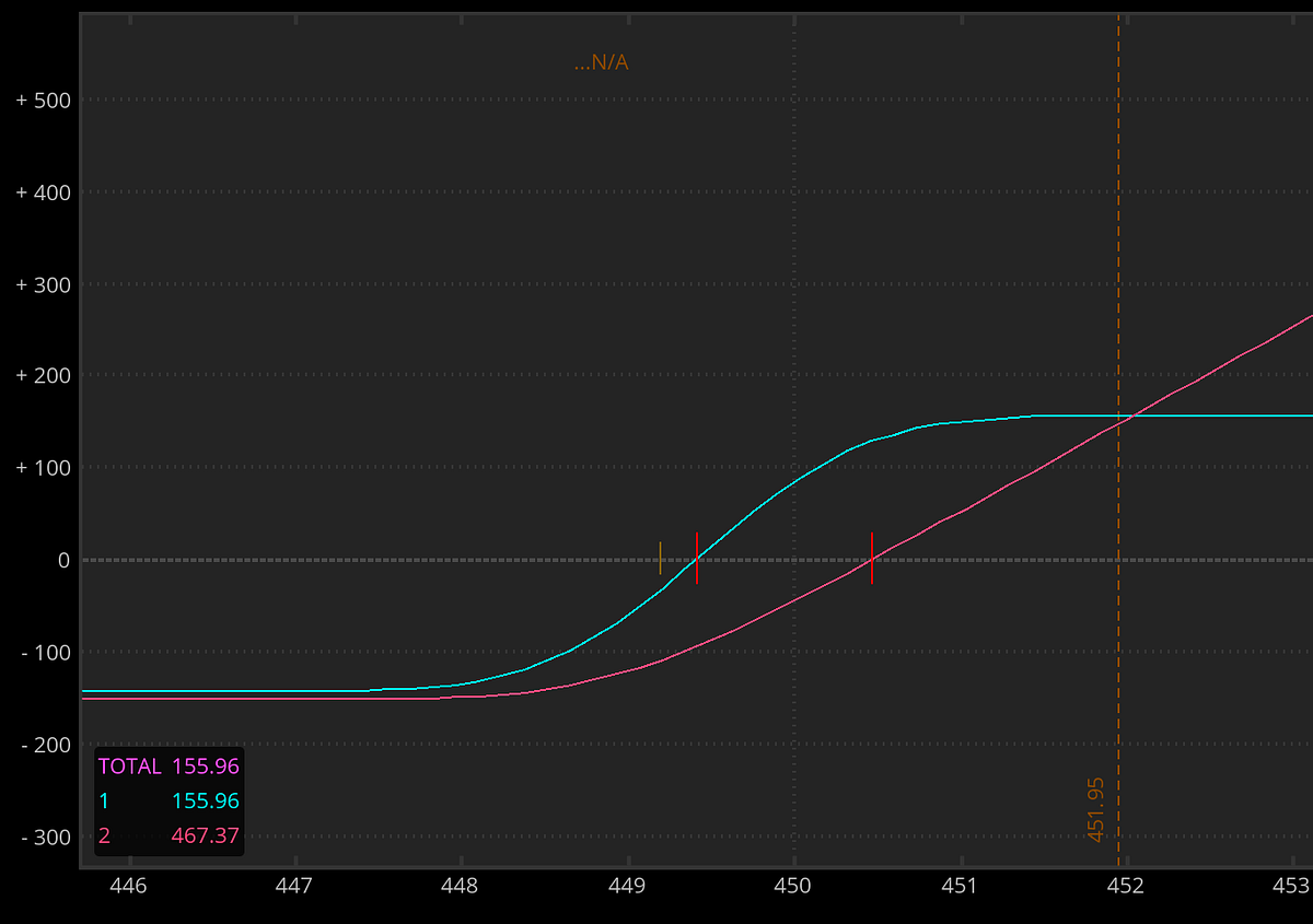 2X Profits: Conquering Earnings Trades in the Volatile Market | by Matt ...