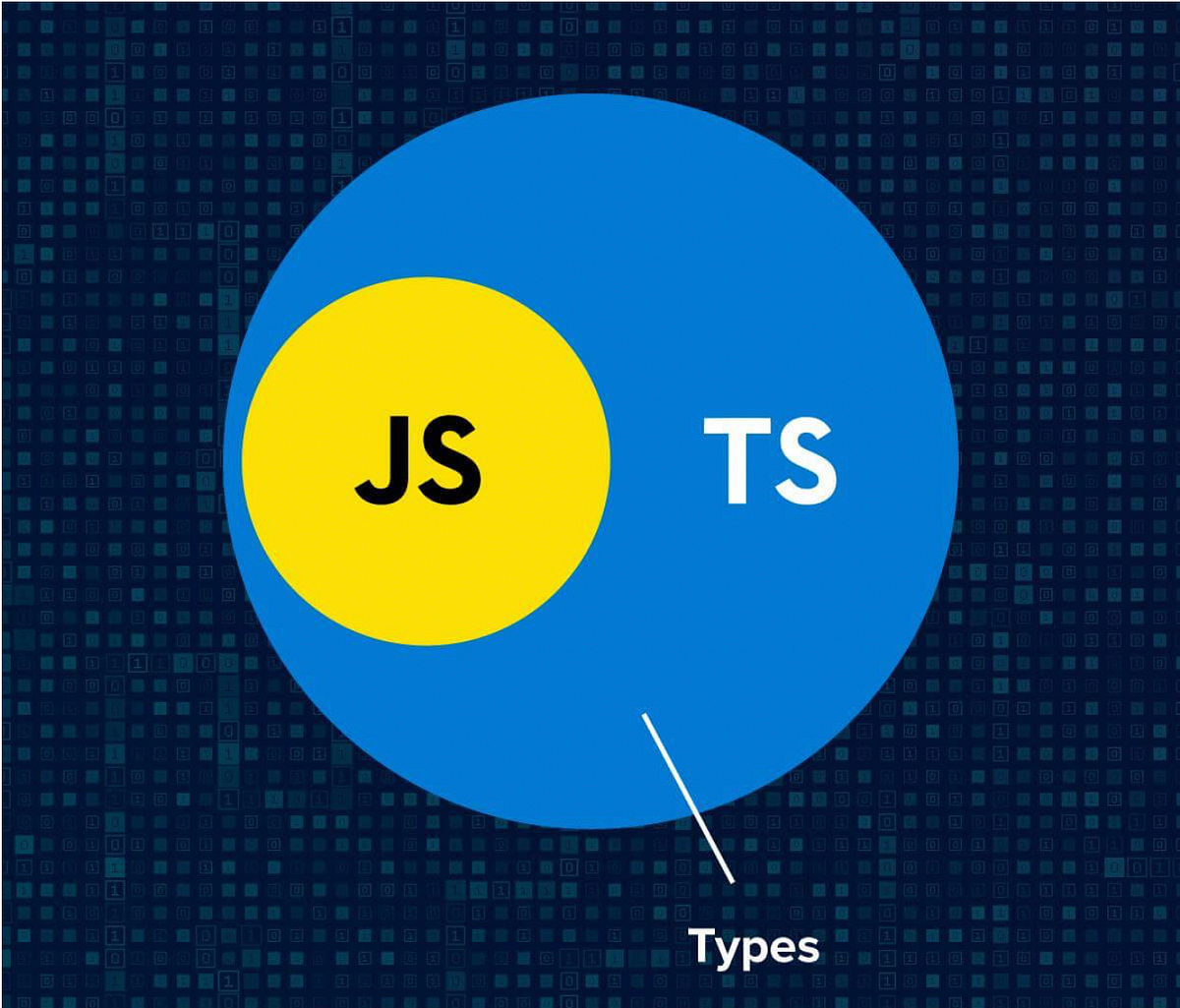 The Dangers Of Using any In TypeScript And The Importance Of Defining