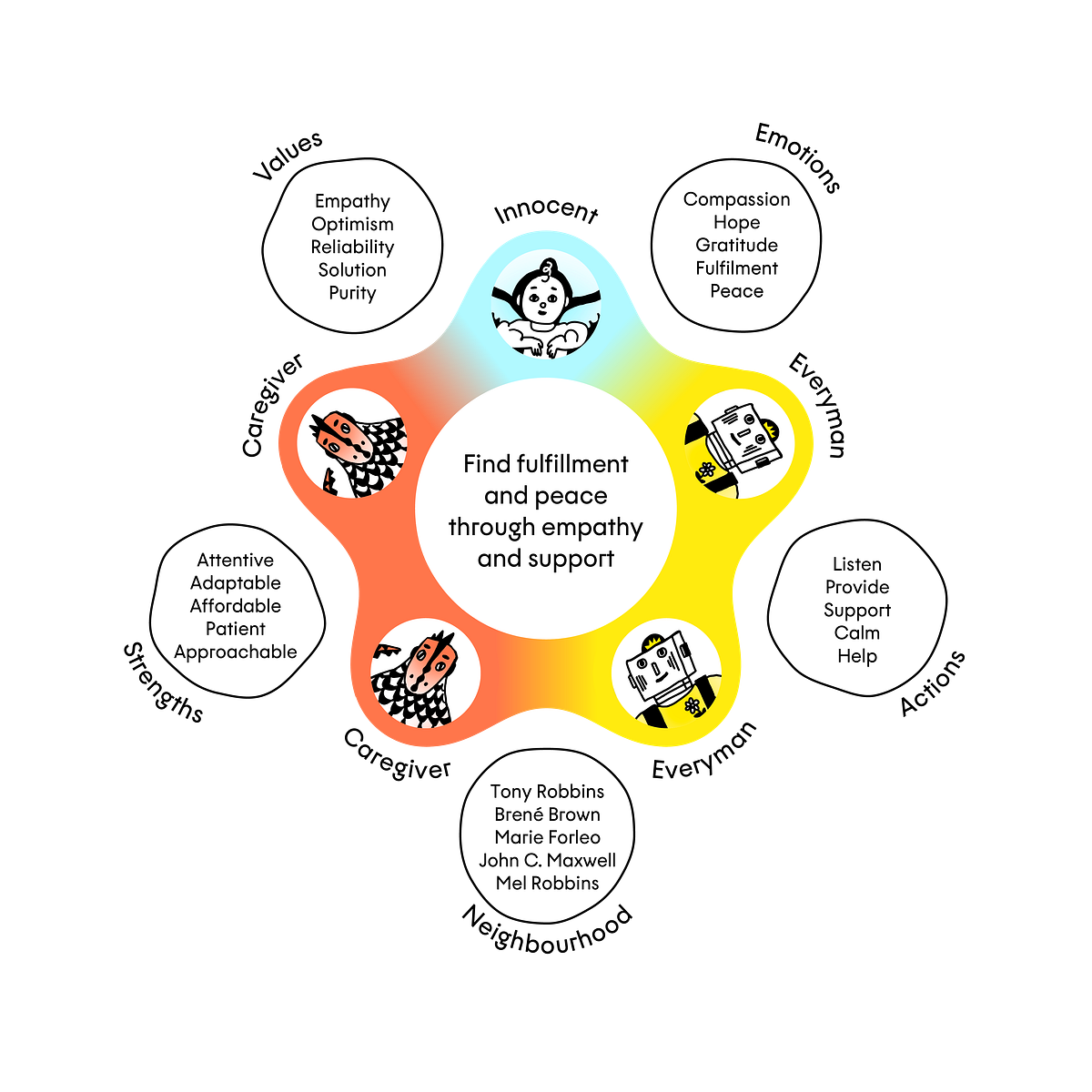 Brand5 for Coaches | Anastasia Butrym | Medium