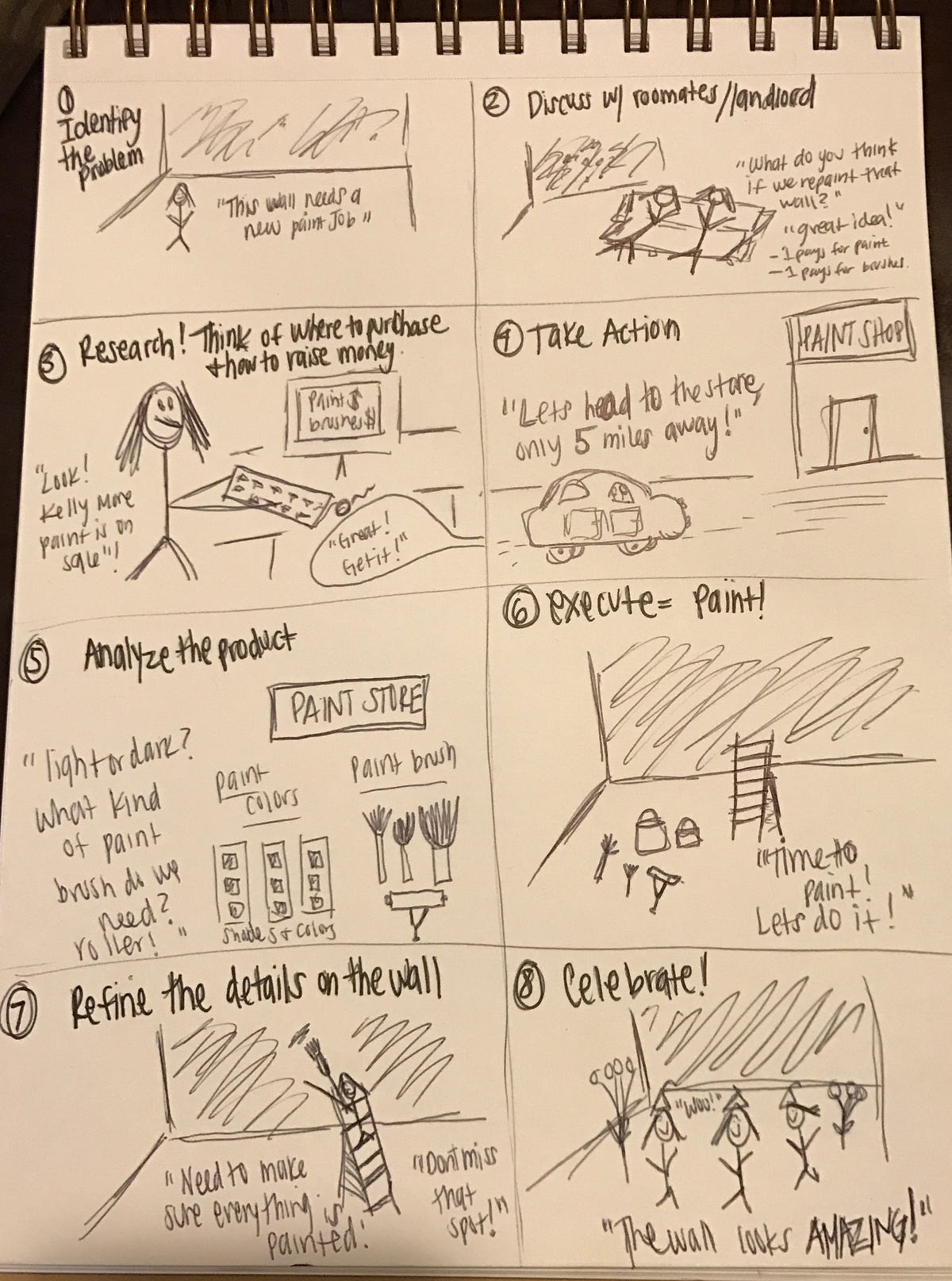 Task Analysis -Painting a Wall. Pictured above is a step-by step… | by ...