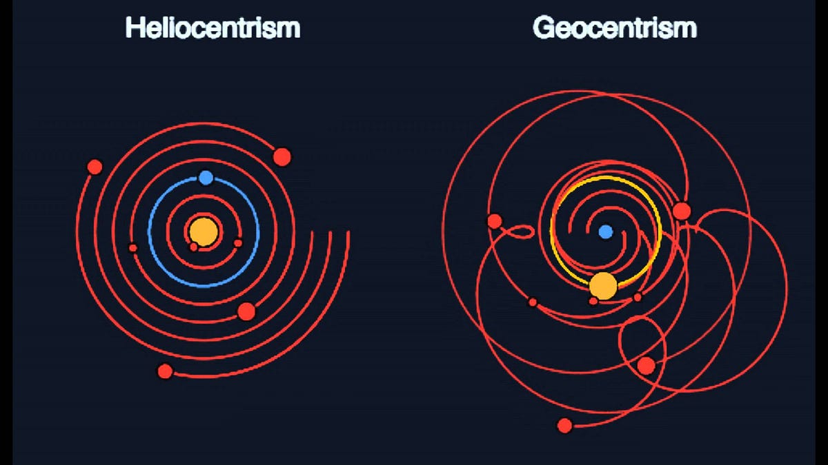 Are you smarter than a Geocentrist? | by Transmission Control | Medium