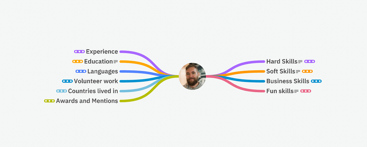 How to Create a Visual Resume That Blows Every Employer Away | by Danny ...