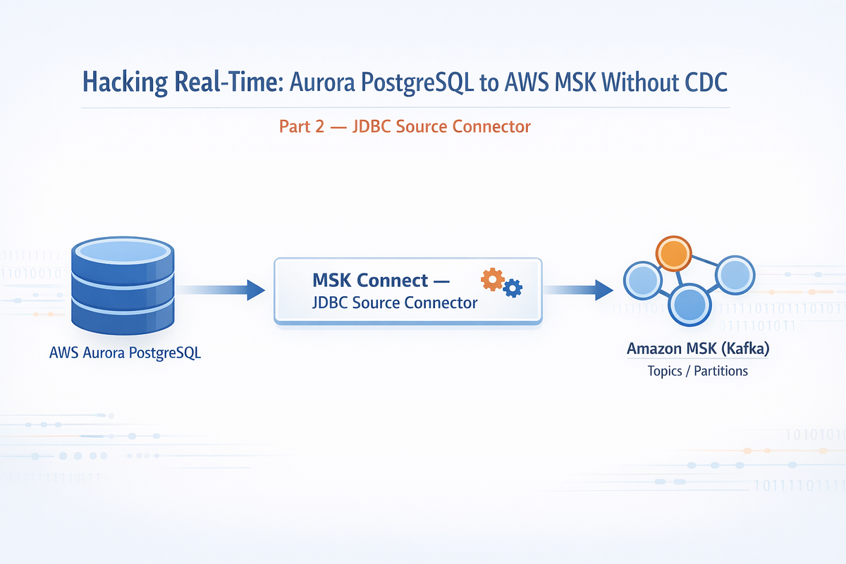 Hacking Real-Time: Streaming Data from AWS Aurora PostgreSQL to AWS MSK ...
