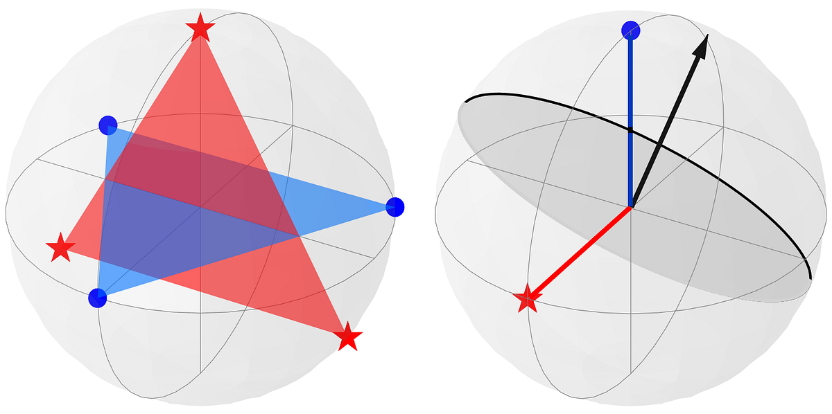 Training Quantum Kernels for Machine Learning Using Qiskit | by Caleb Johnson | Qiskit | Medium