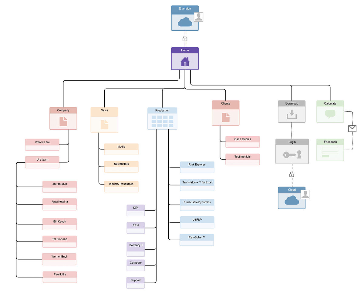 System Map in UX Design: A Designer’s Compass to Digital Navigation ...