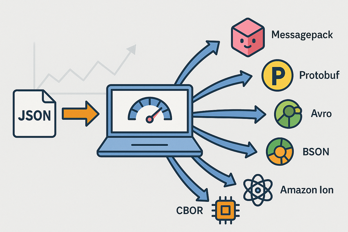 Exploring Efficient Alternatives to JSON for Data Serialization in .NET (C#) | by Filipe ...