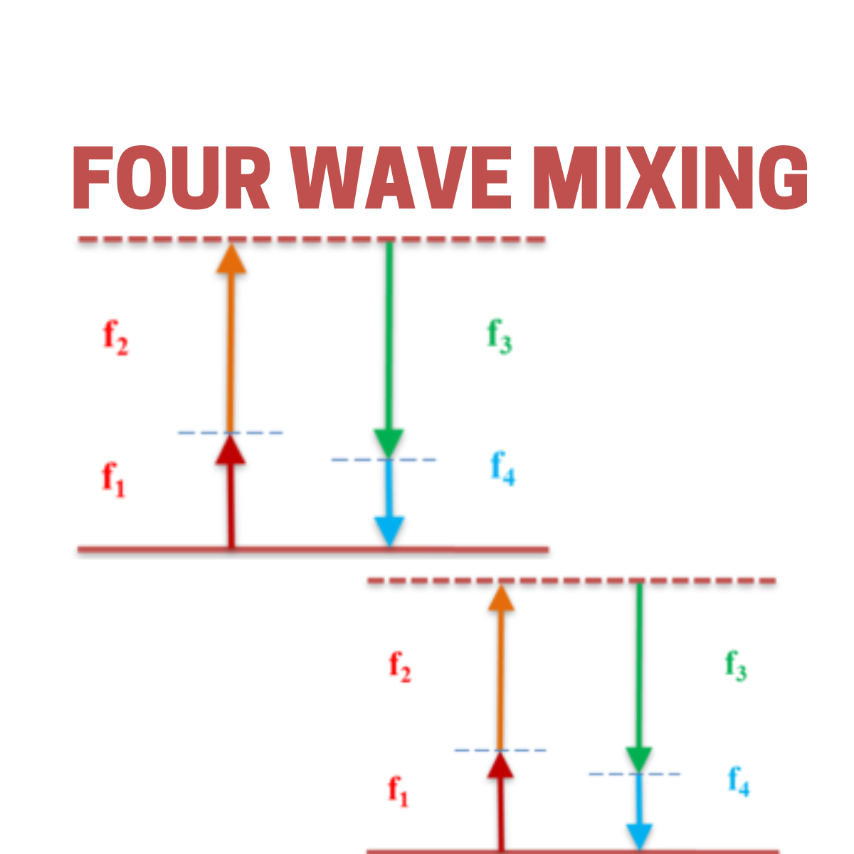 What is Four-Wave Mixing? How to Optimize FWM | by Maira Anwar | Medium