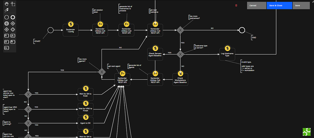 The Power of BPMN with Camunda: A Deep Dive into Modern Workflow ...