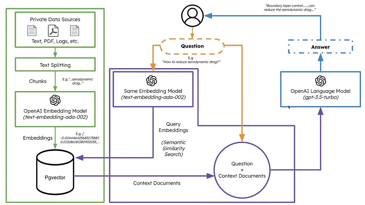 Scoped Knowledge Base Using Supabase Openai And Flutter By Knightowl Medium