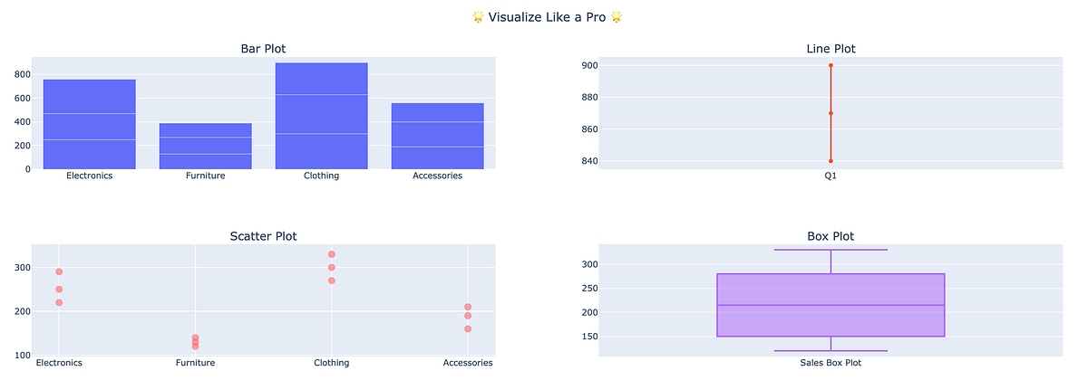 A Quick Start Guide to Plotly Express | by Rohit | Level Up Coding