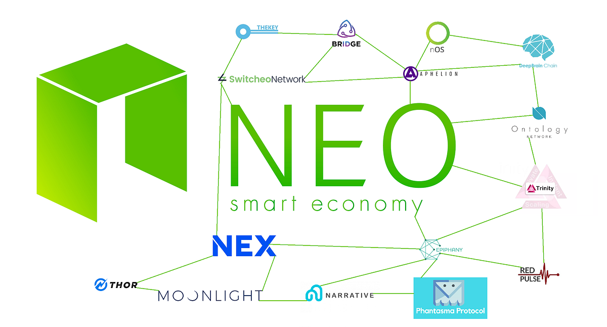 11 NEO-based Tokens You Probably Have Not Heard Of, Yet | by ...