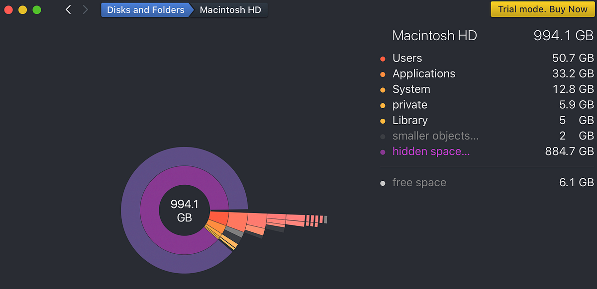 The Others! A story of macOS temp files. | by Parham | Medium