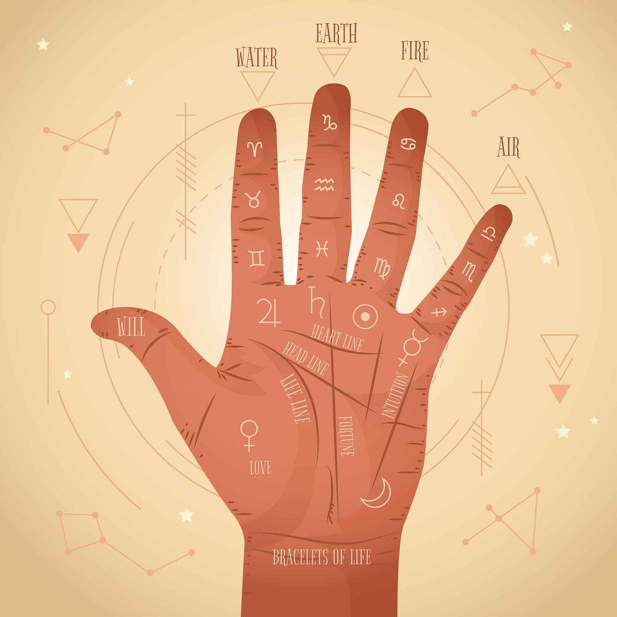 Best Palmist in India | Anjan Shastri - Anjan Shastri - Medium