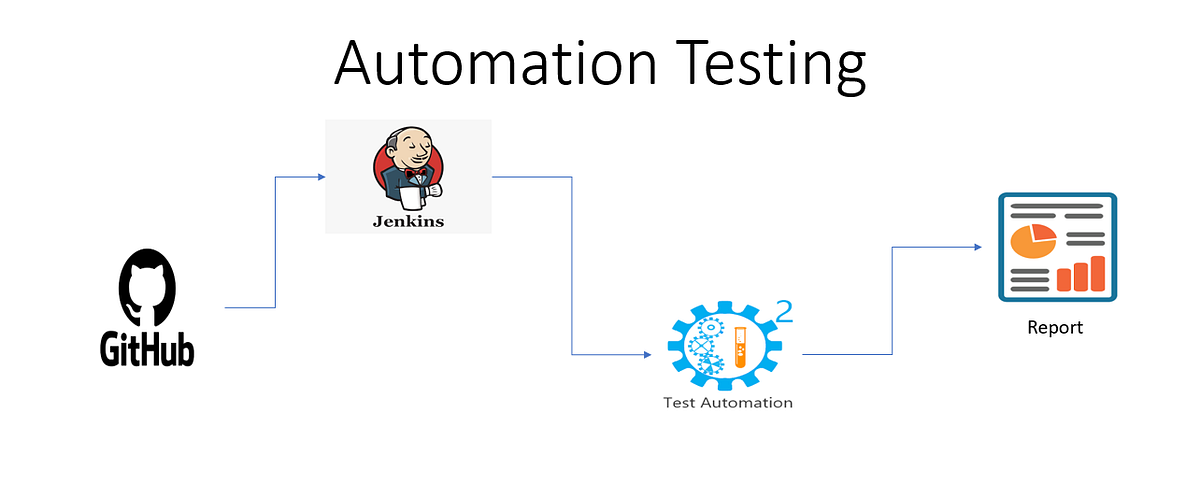 Generic Automation testing framework including Keyword and Data driven ...