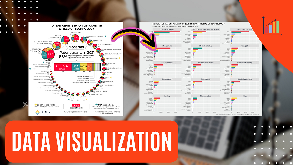 Why is this data visualization problematic and how do I fix it? | by Yong @cserinhk | Medium