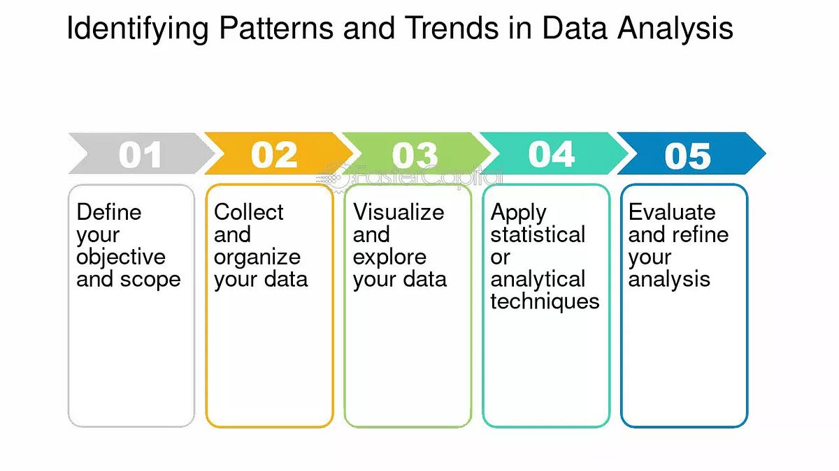 10 Patterns Data Analysts Use to Spot Real Data Trends Before Everyone ...