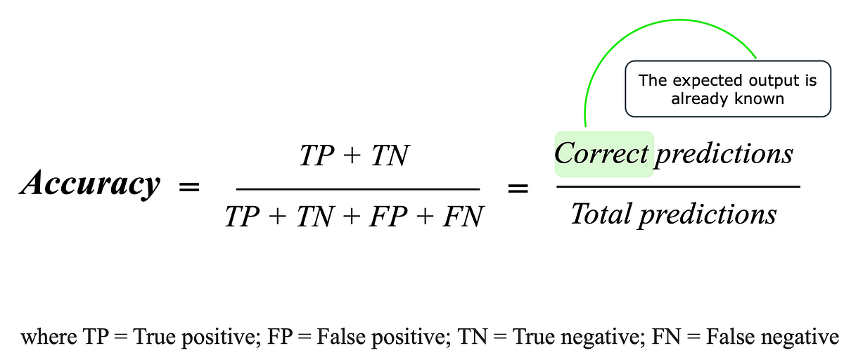 Metrics for evaluation of translation accuracy | by Guzal Bulatova ...