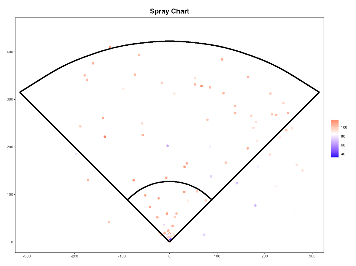 2024 MLB Draft Profile: Seaver King | by John Fitzpatrick | Medium