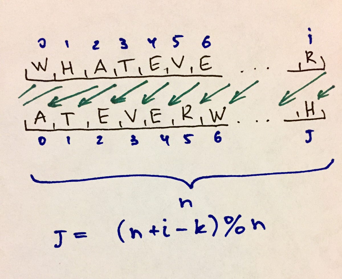Rotate array. First problem in “Cracking the Coding… | by Interview ...