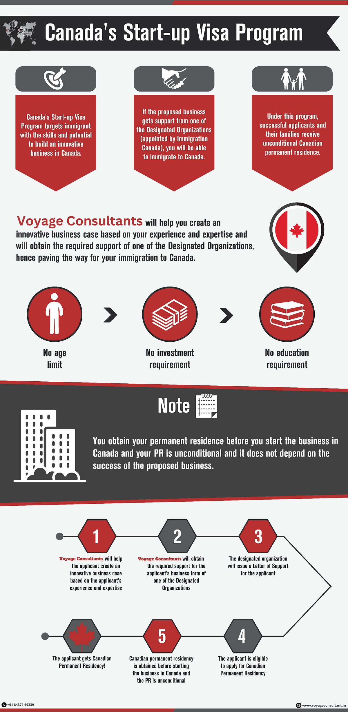Start-up Visa Program by Voyage Consultants in Kurali | by Voyage Immigration Consultant | Medium
