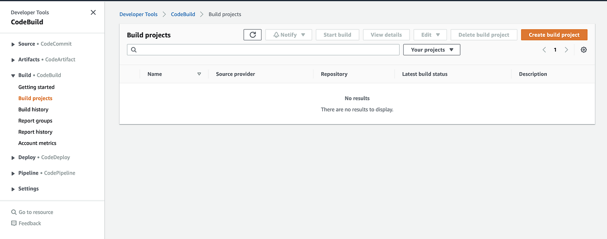 Sdlc Automation Codebuild Basically Codebuild Is A Continuous By 3335