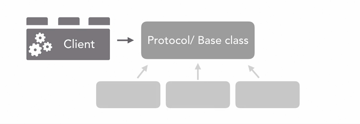 Factory Design Pattern. Creational Design Pattern | by Muhammad ...