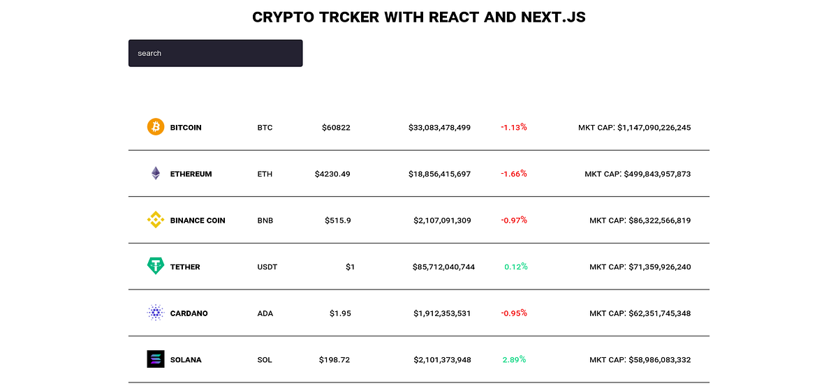 Crypto Currency Tracker With React And Nextjs By Using Coingecko Api By Musawerali Medium