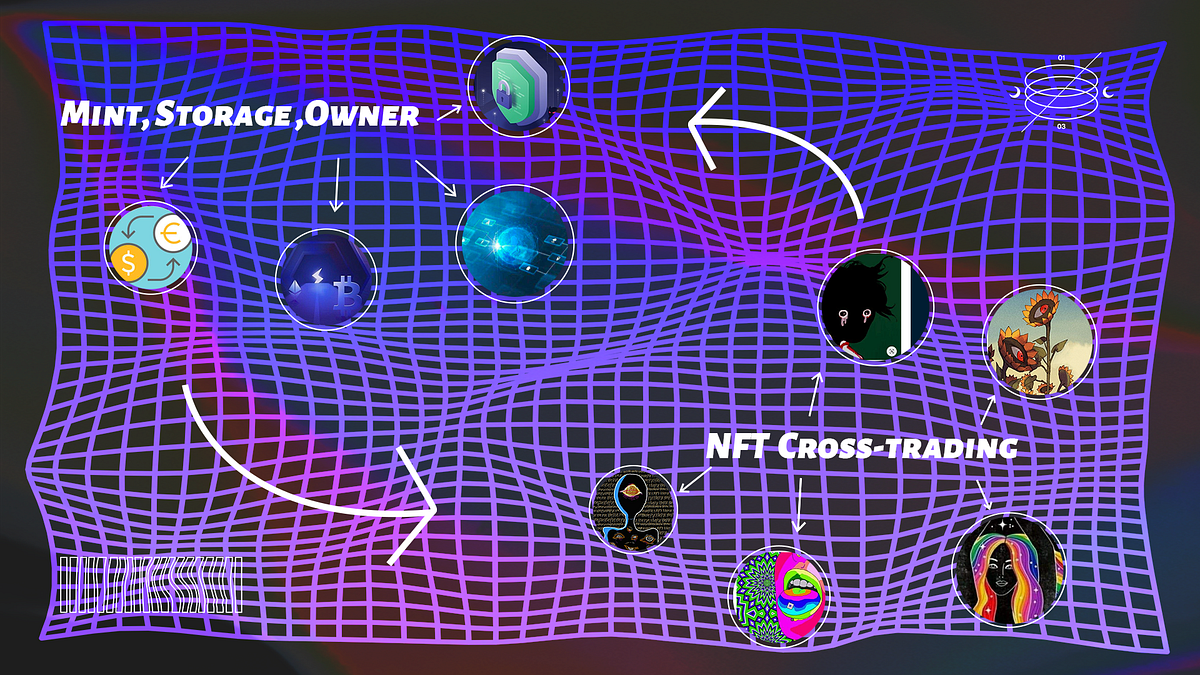 Open source: Proposal for a Standardize NFT cross-trading ecology on IC ...