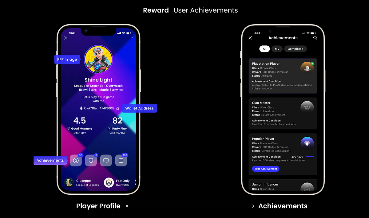 About ZEAT — Our Product. Product Overview | by ZEAT | Medium