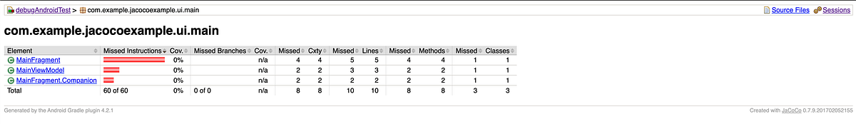 Setup JaCoCo code coverage with your Multimodule Android App Kotlin | by Ashish Uniyal | Nerd ...