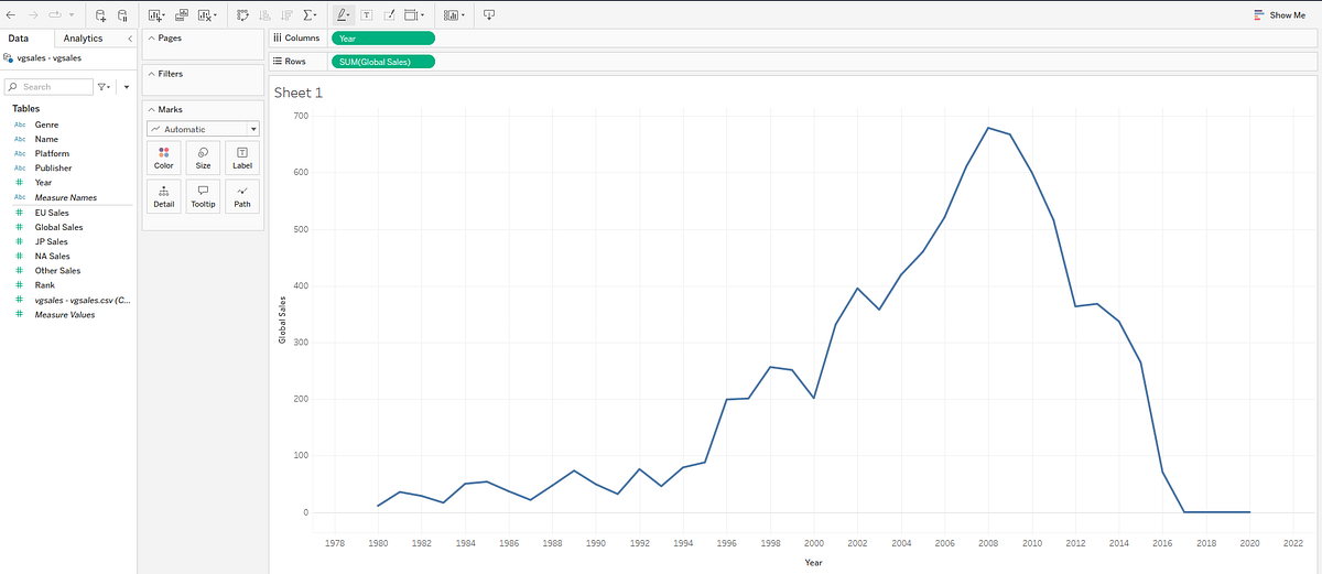 Global Video Game Sales — Tableau Dashboard | by Brent Maloney | Medium