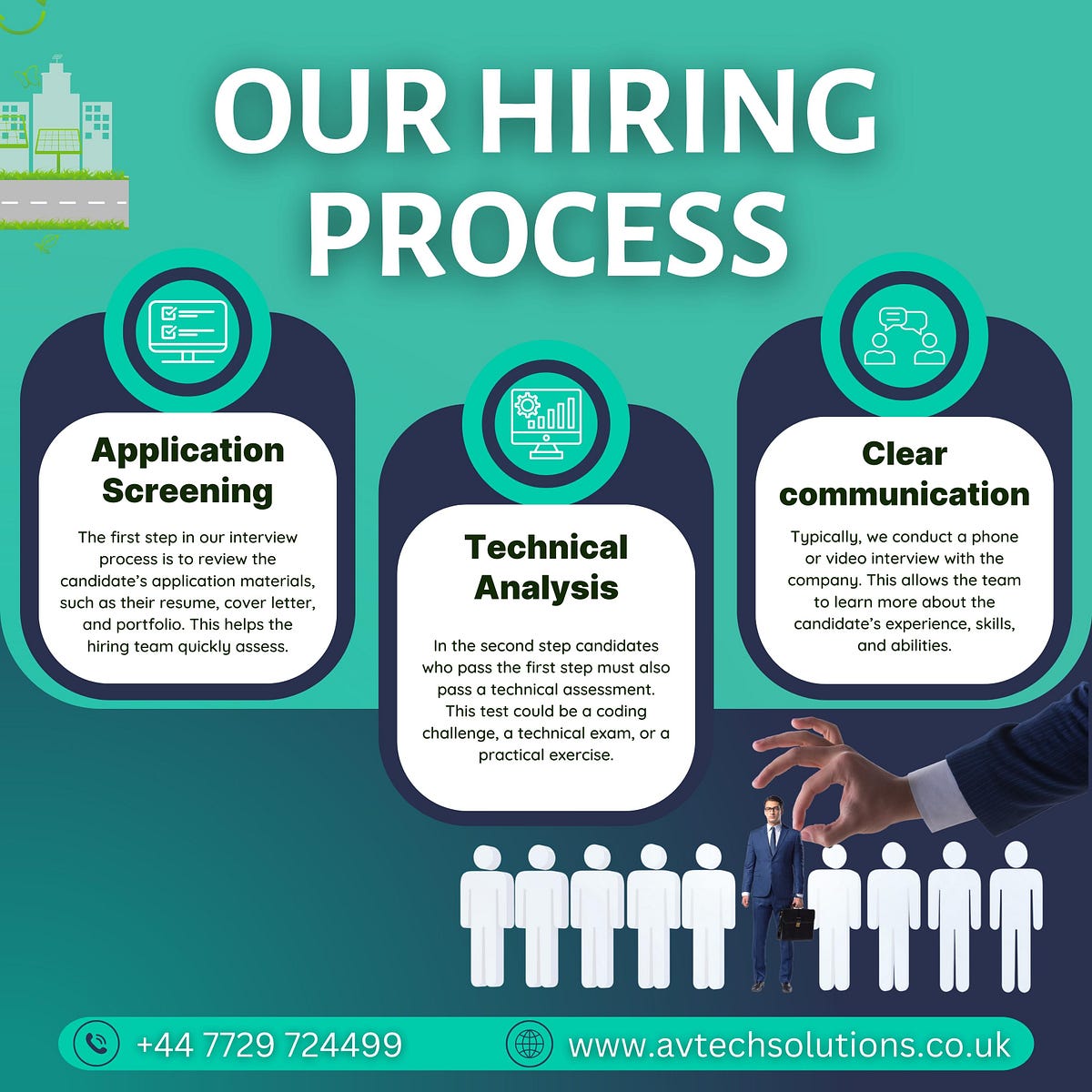 Our Hiring Process - AV Tech Smart Solutions Ltd - Medium