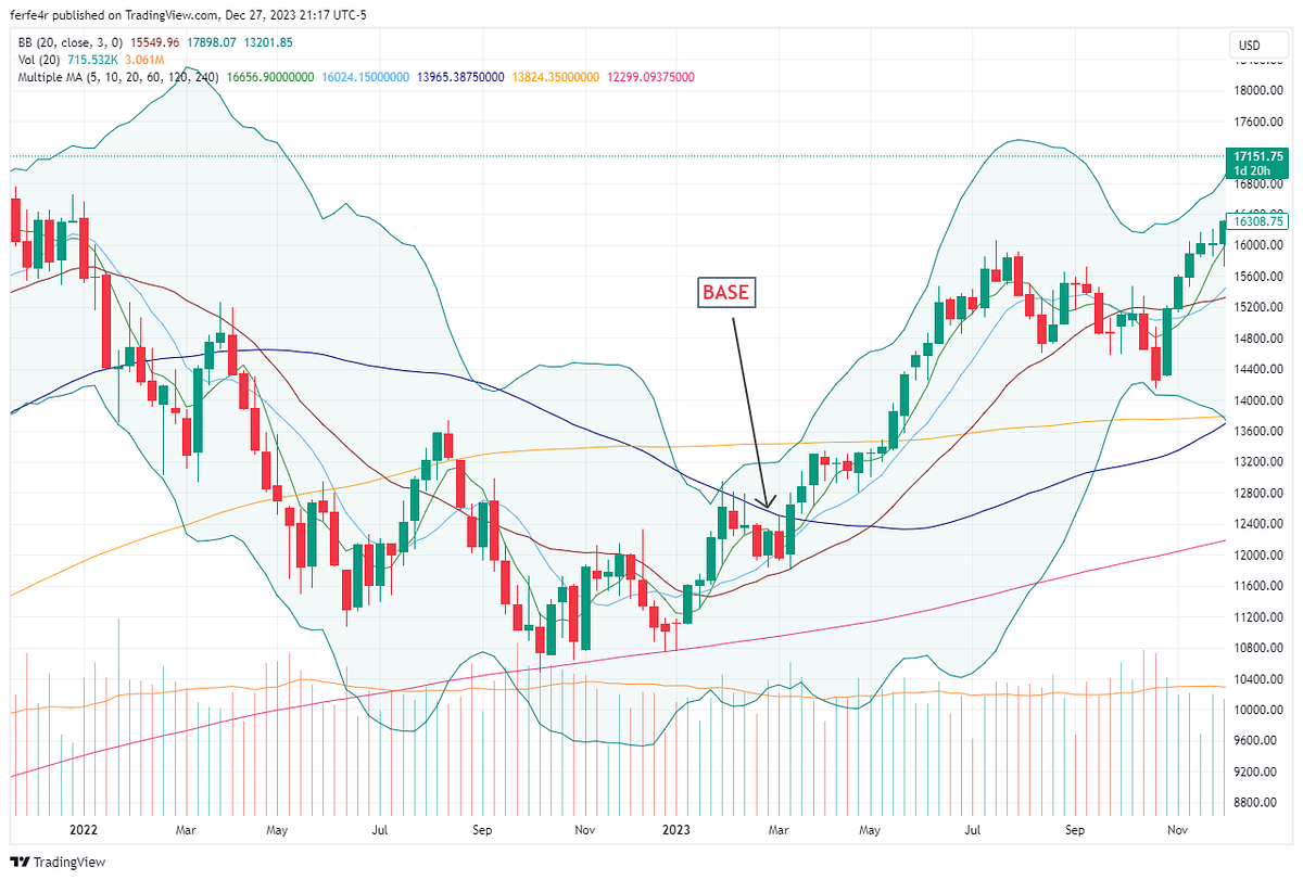 A Side Note of Current Market: Where is Market Heading? | by Andrew J ...