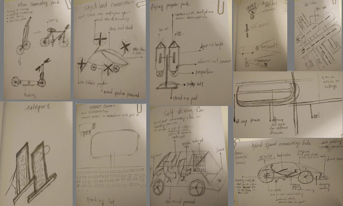 Sprint three— ideation. Why do I think ideation is important | by Boyuan Wang | Medium