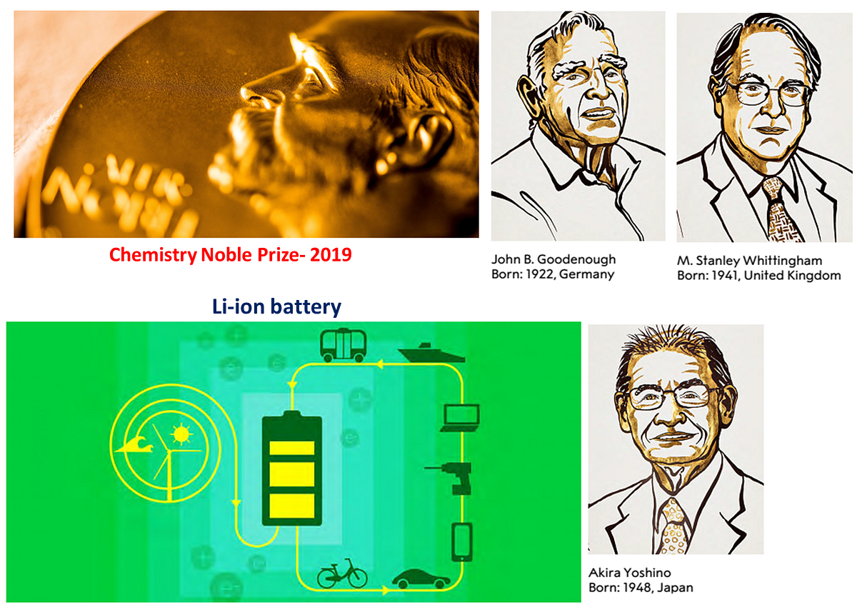 Nobel Prize in Chemistry 2019: Lithium-ion batteries | by MoleCrew | Medium