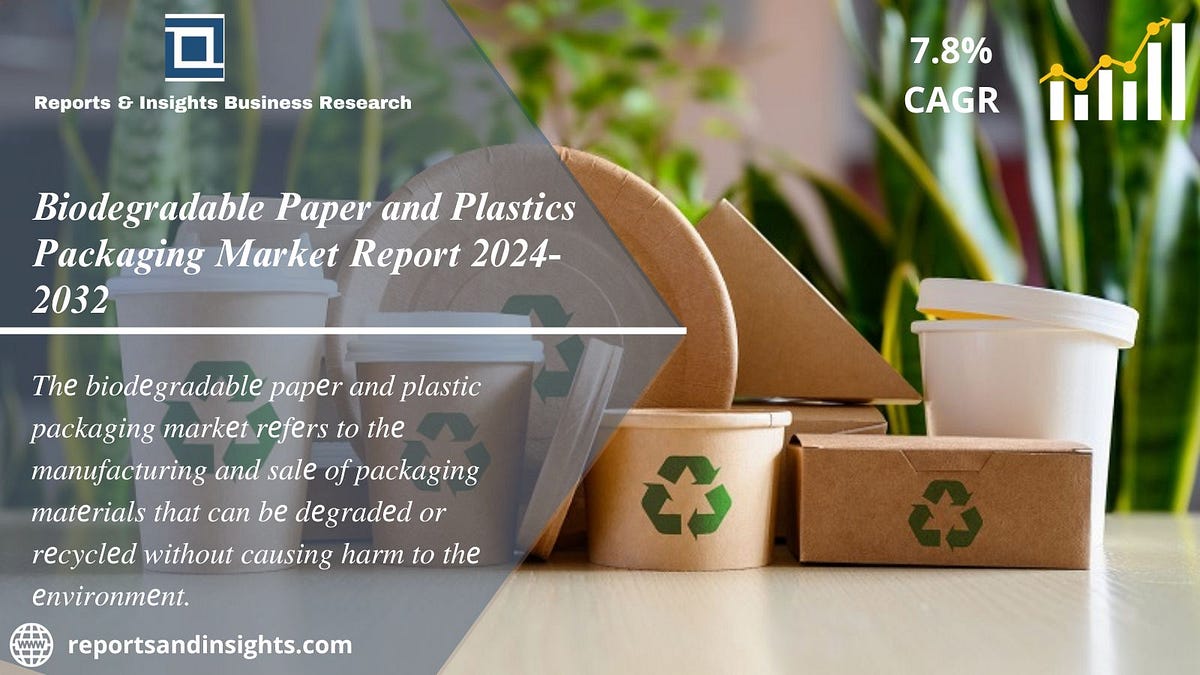 Biodegradable Paper and Plastics Packaging Market Size & Trends 2024 ...