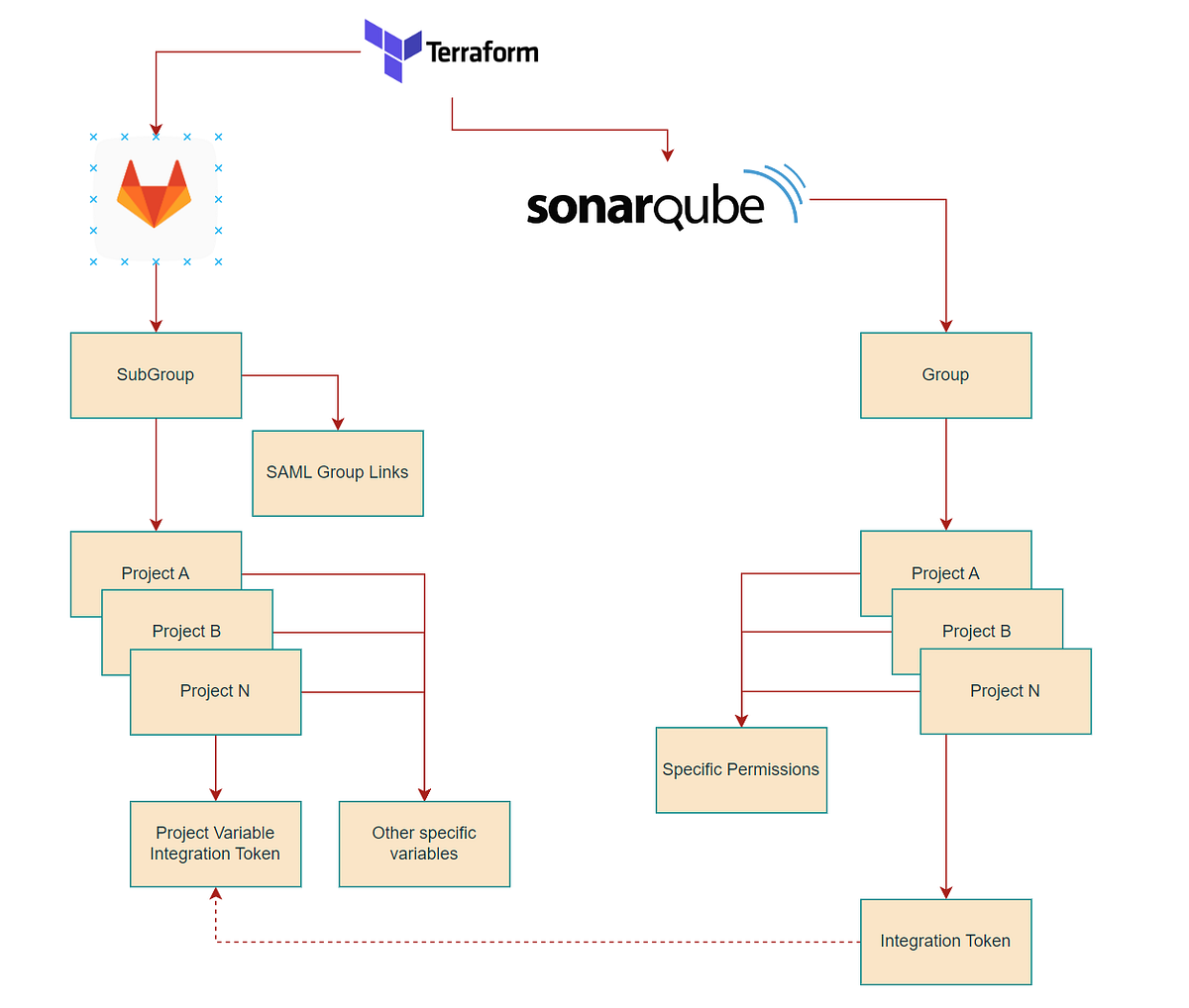 Terraform Integration at TemaBit Fozzy Group: Achieving Impactful ...