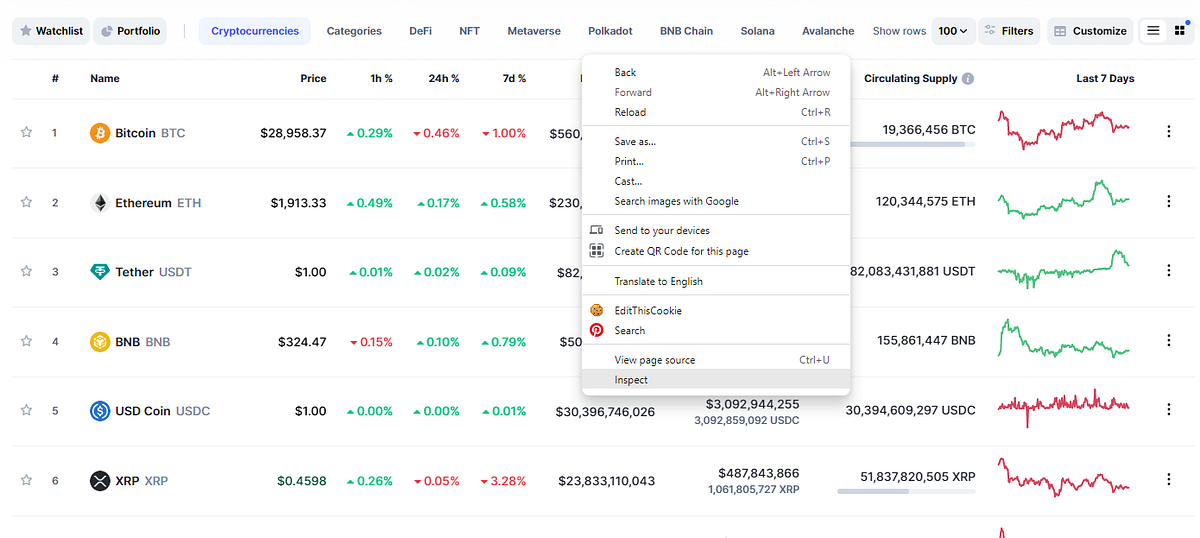 Guide on Scraping Data From CoinMarketCap Using Selenium in Python | by Emma | Medium
