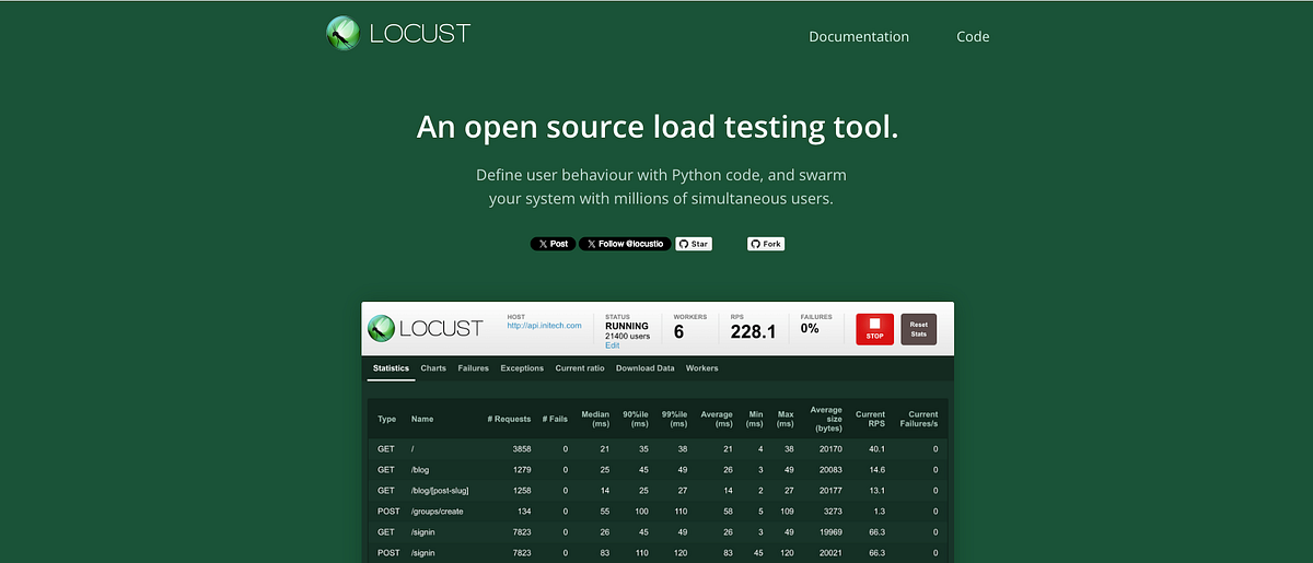Getting started with LOCUST🦟 (PerformanceTesting Tool) | by Sailesh ...