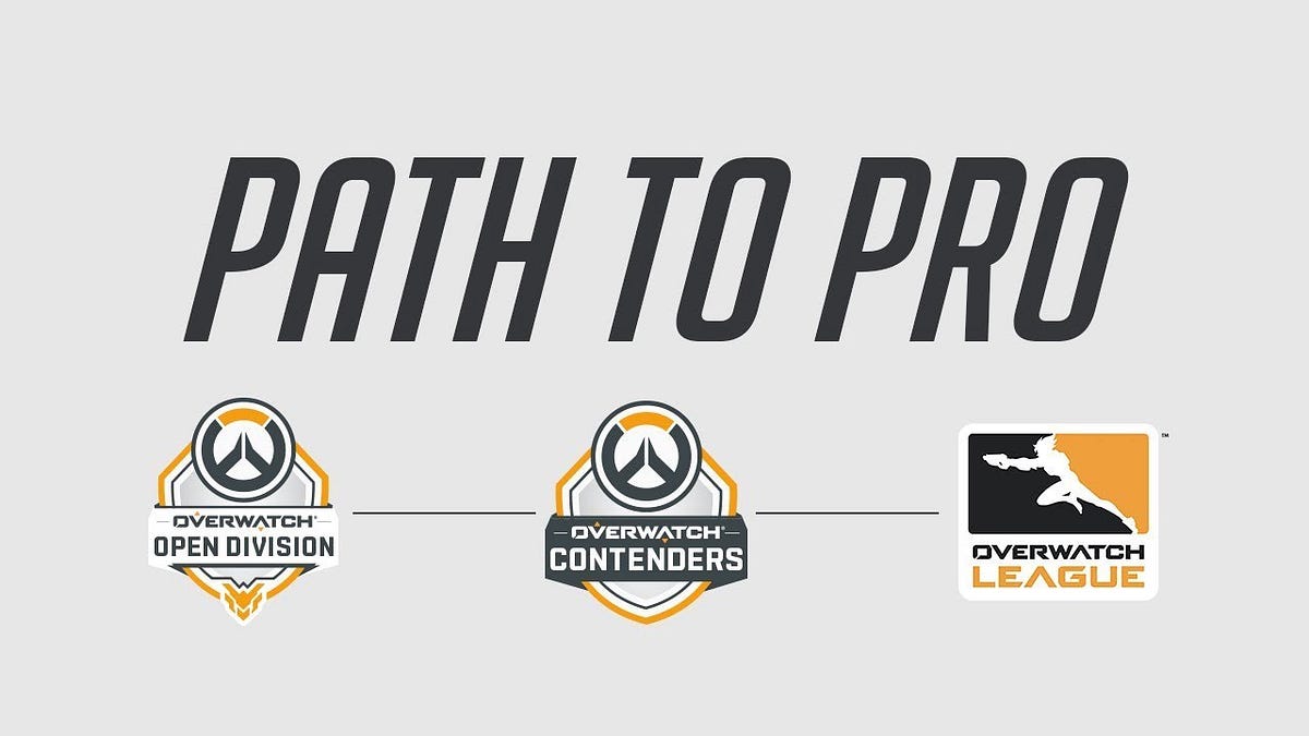 Open Division, Trials, Contenders: o “Path to Pro” e o sonho do SA | by ...