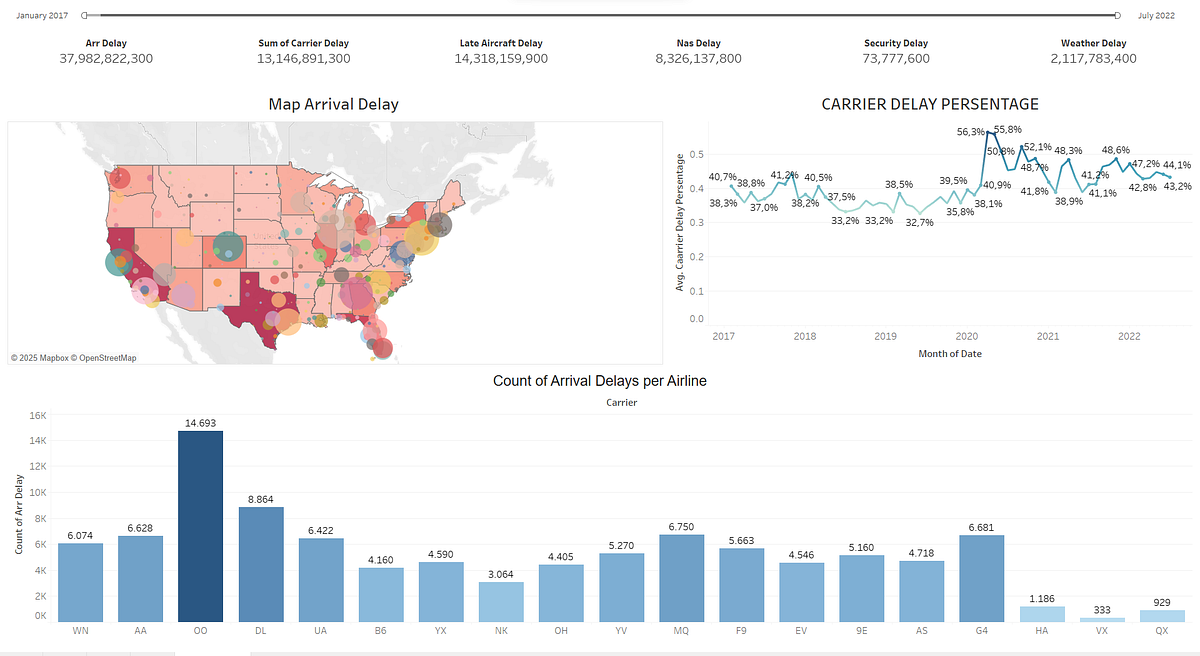 Basic Data Visualization and Analysis Using Tableau | by Muhammad ...