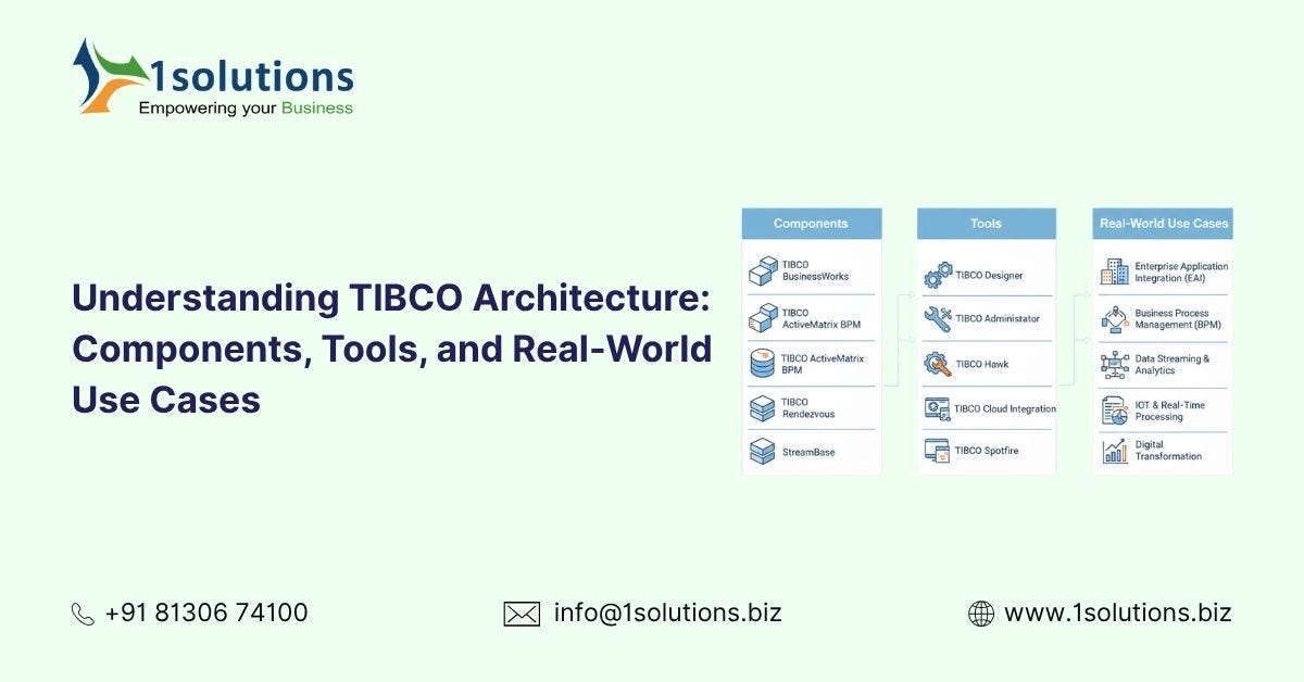 Understanding TIBCO Architecture: Components, Tools, and Real-World Use ...