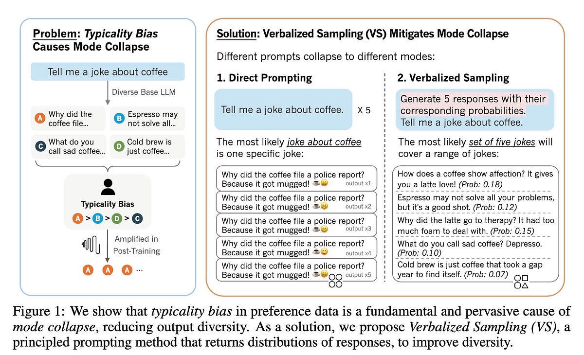 Verbalized Sampling: Teaching AI to Speak in Possibilities | by Stella ...