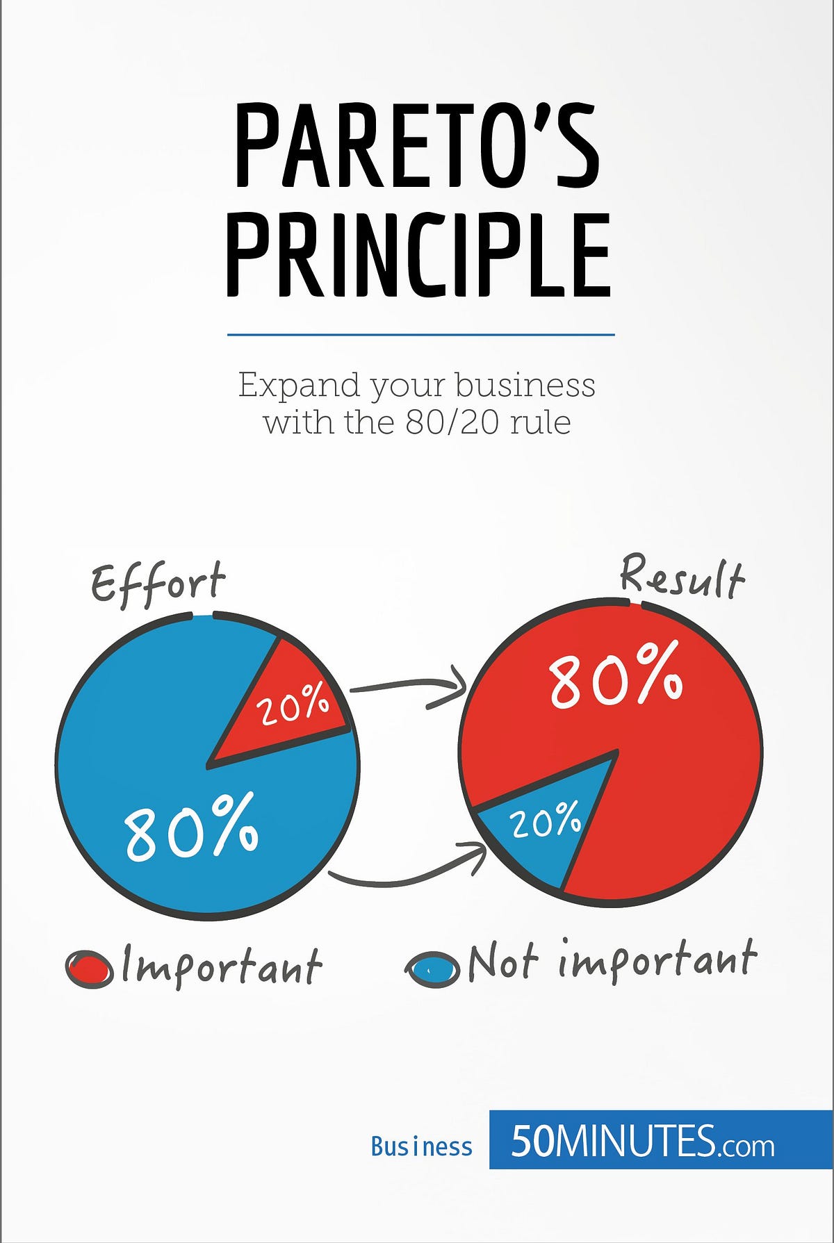 [EBOOK] Pareto’s Principle: Expand your business with the 80/20 rule ...