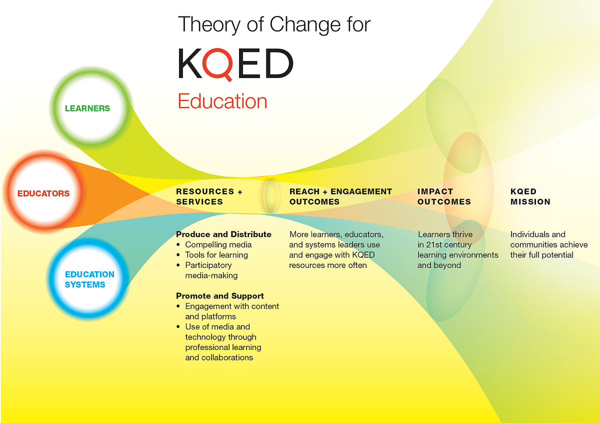 Designing for Youth Participation | by Elizabeth Bandy | Disrupting ...