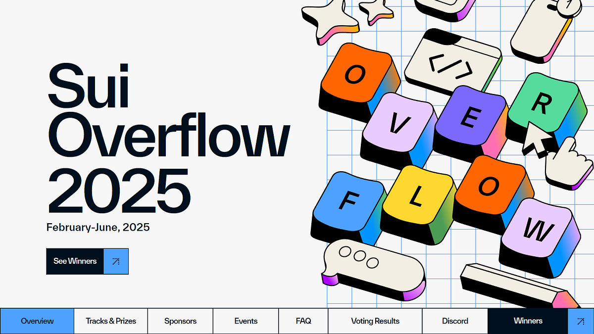10 Fabulous Websites You Must See Before The Next Webflow Project | by ...