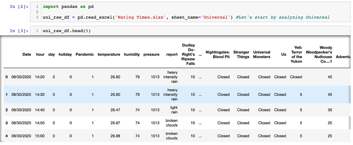 A magical day in Disney with Machine Learning — Part 3 Getting used to ...