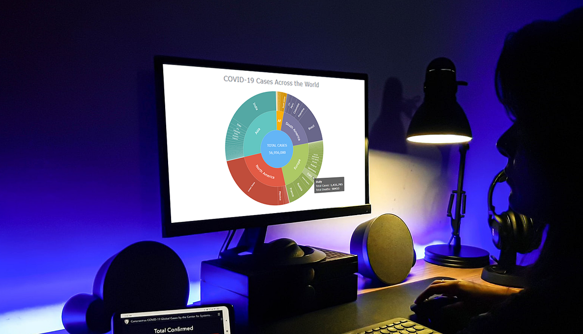 How I Created a Sunburst Chart Using JavaScript to Visualize Covid-19 ...