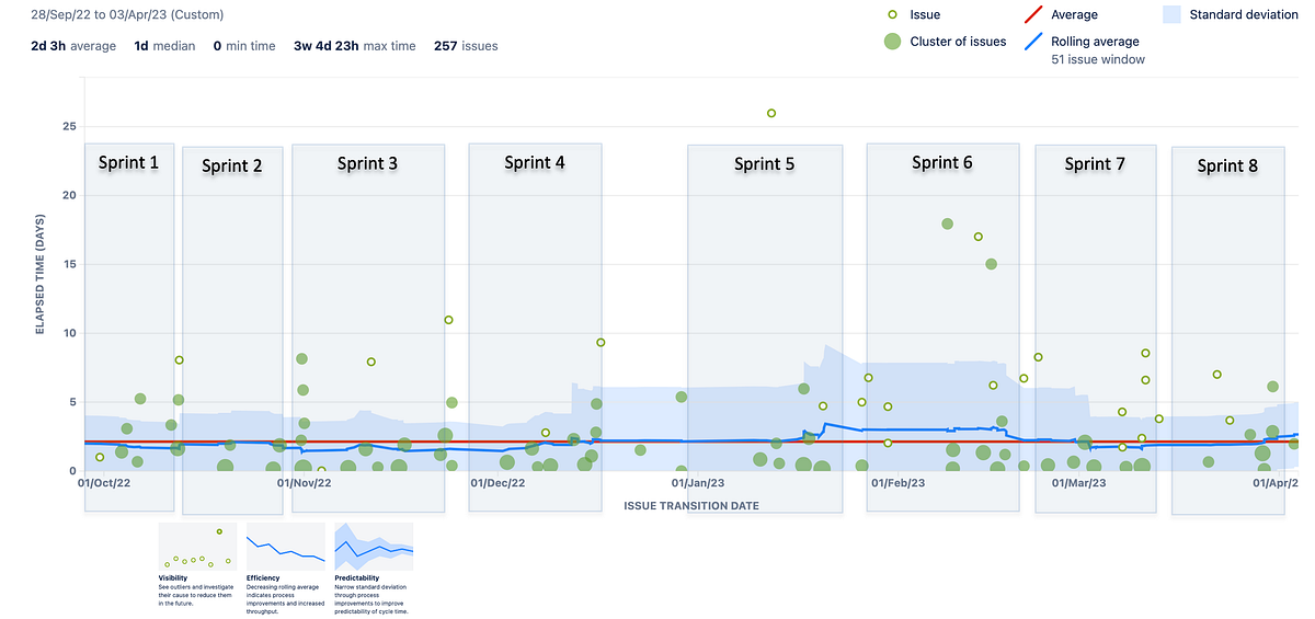 Navigating Agile Success: Cultivating Agile Excellence Through Human ...